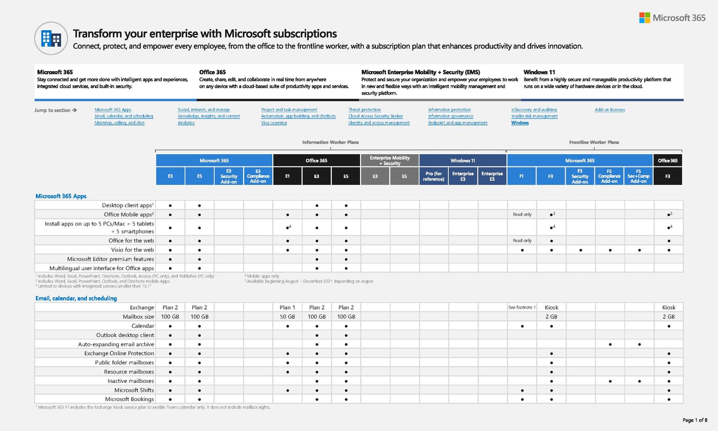 Microsoft 365 vs Office 365 | Office 365 Consulting