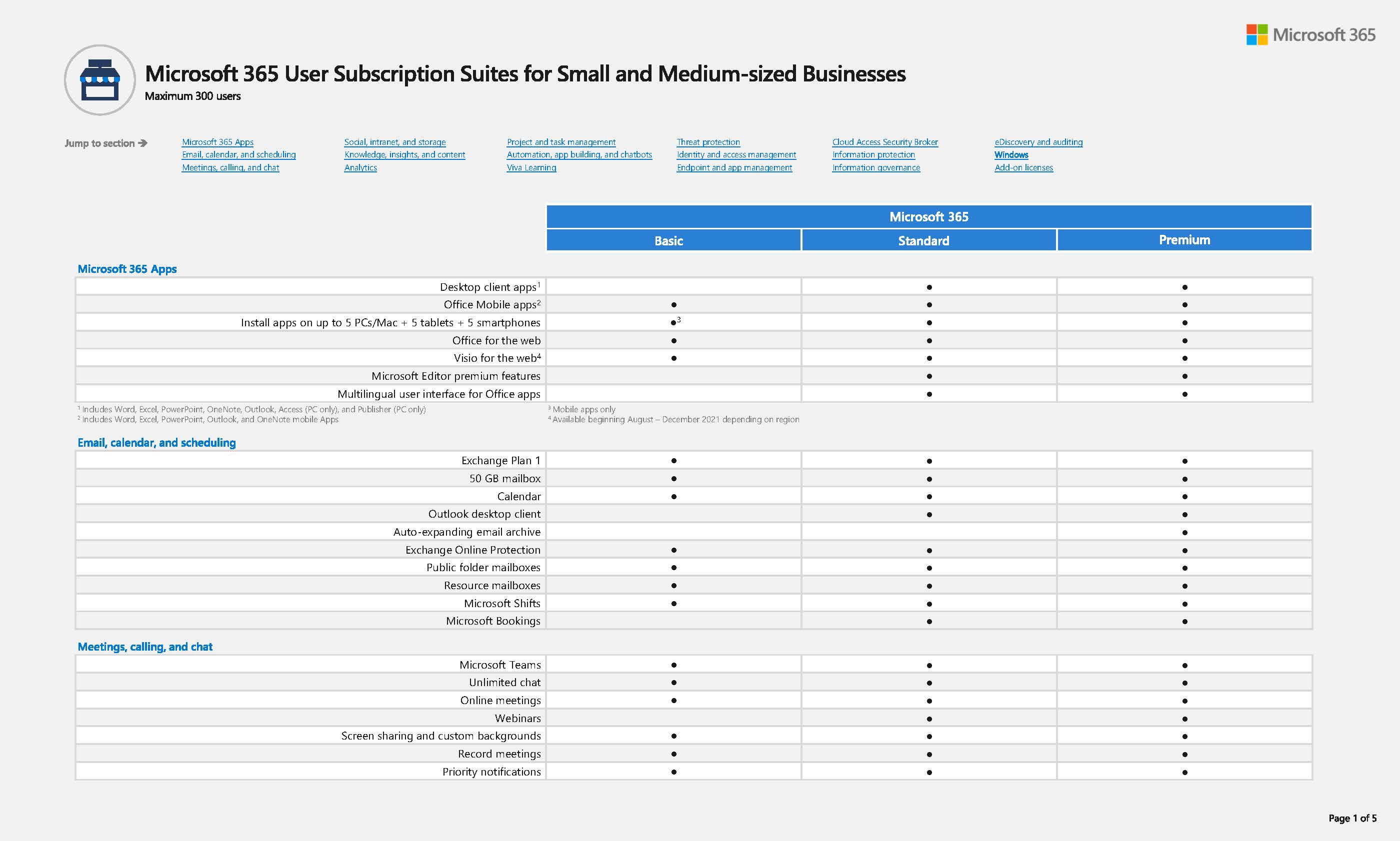 Microsoft 365 vs Office 365 | Office 365 Consulting