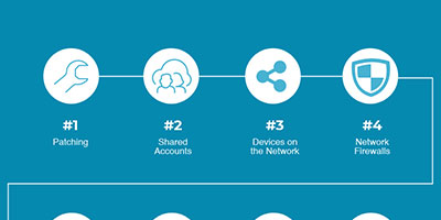 20 Ways to Improve Your Security Posture